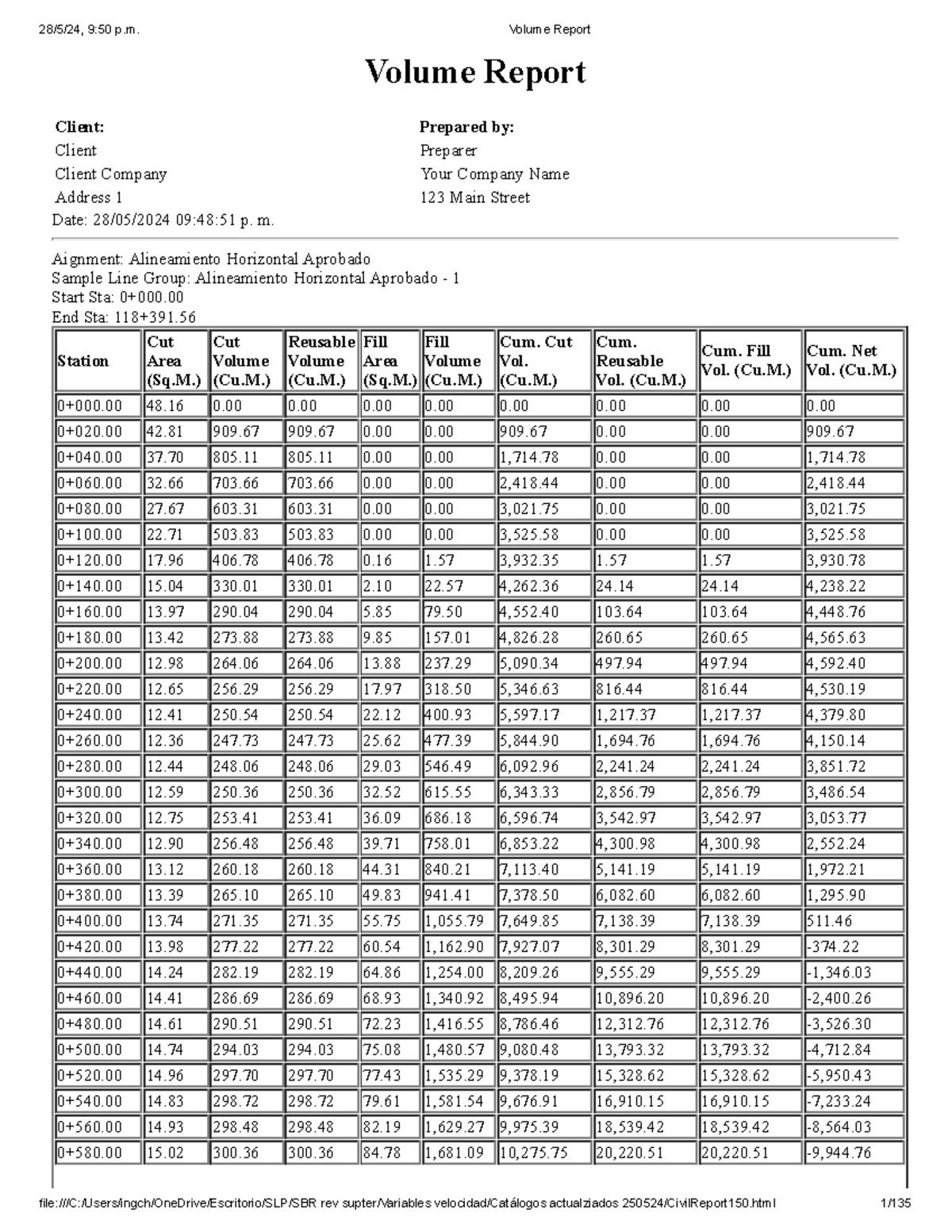 Volume Report 150 - Volume Report Client: Prepared by: Client Preparer ...
