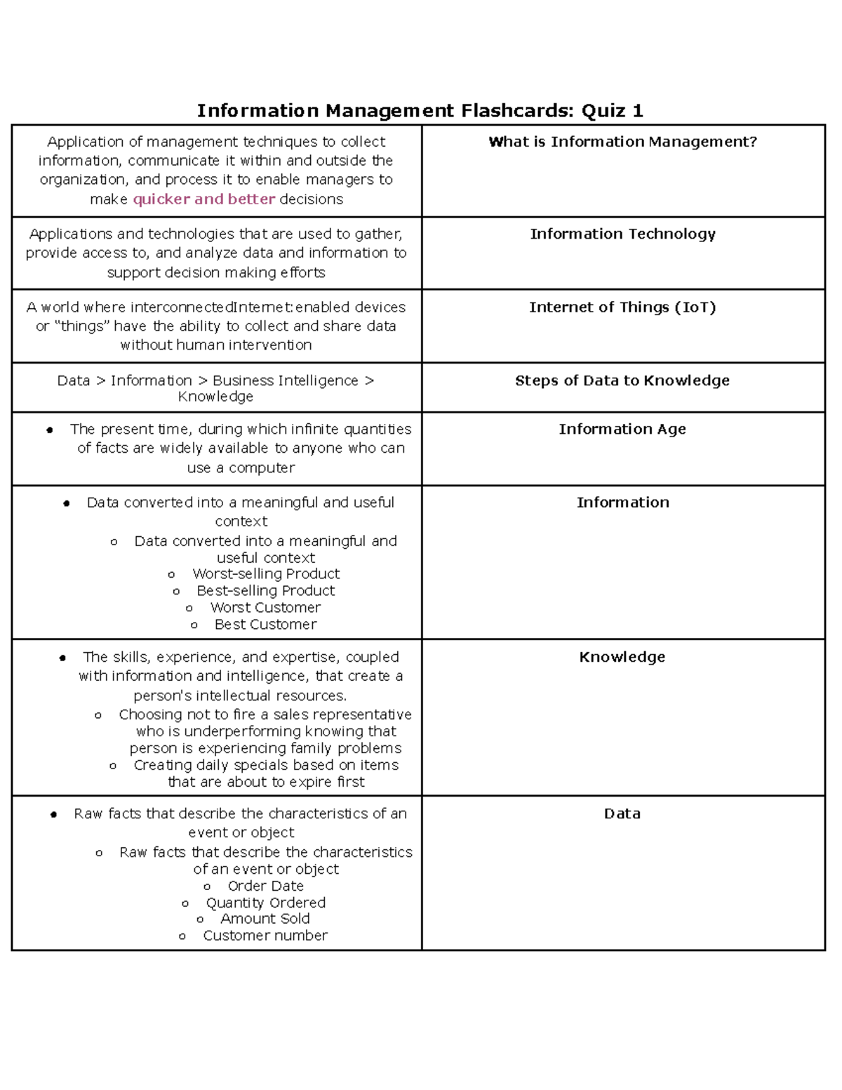 Info Quiz 1 Flashcards - info cards - Information Management Flashcards ...