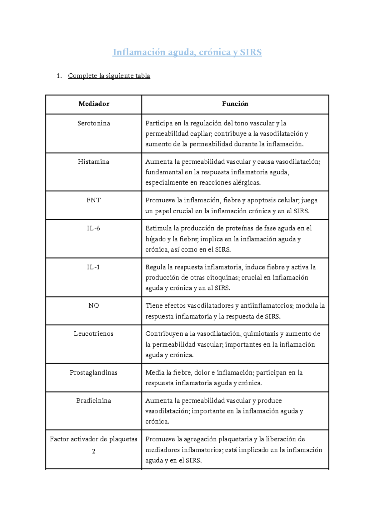 Inflamación aguda, crónica y SIRS - Inflamación aguda, crónica y SIRS ...