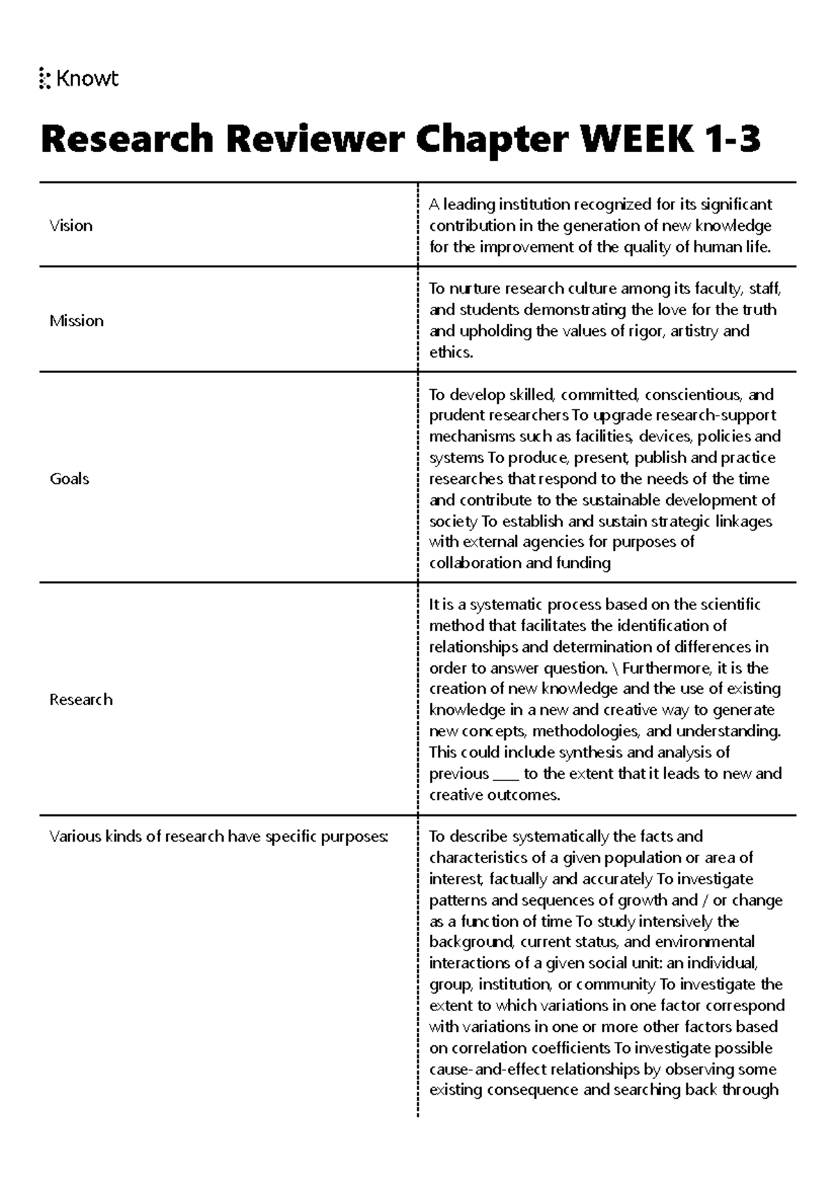 Research Reviewer Chapter WEEK 1-3 - Research Reviewer Chapter WEEK 1 ...
