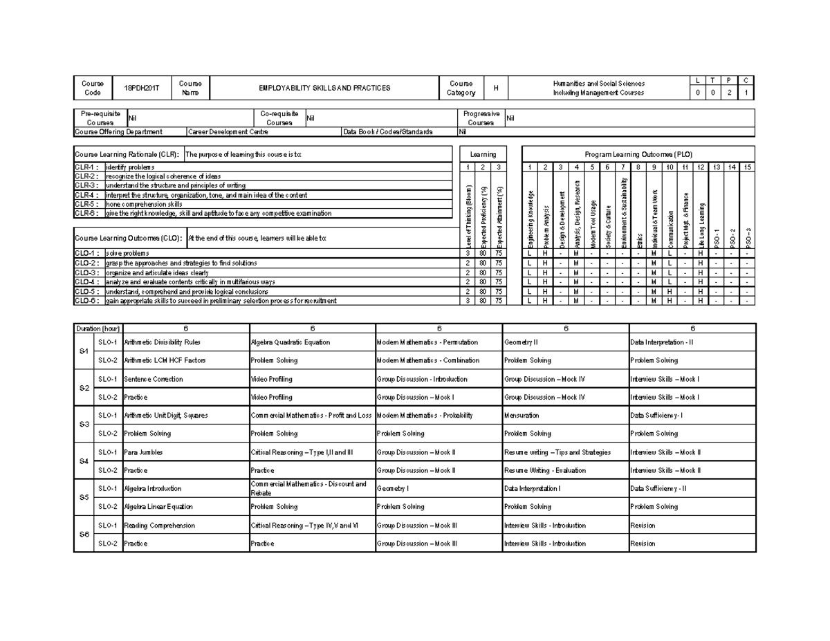 Employability skills and practices - Course Code 18PDH201T Course Name ...