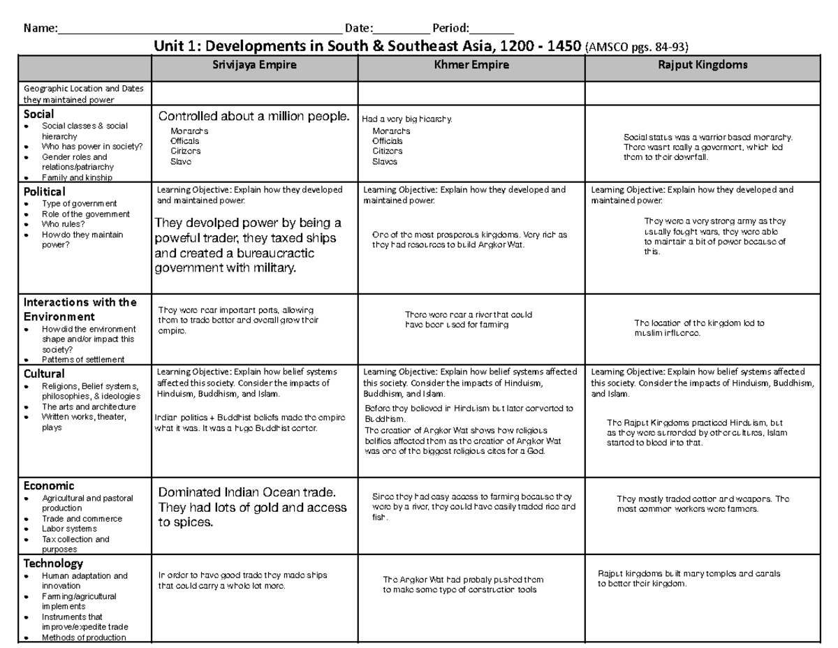Unit 1 Developments in South & Southeast Asia - Name