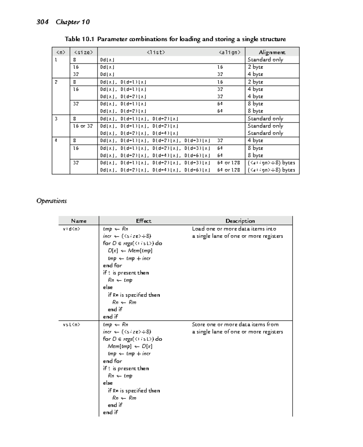 Modern Assembly Language Programming-73 - 304 Chapter 10 Table 10 