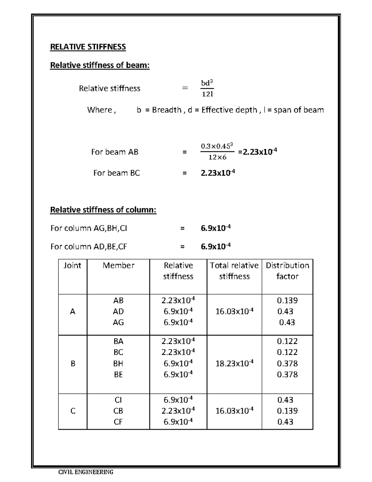 Relative stiffness & Bending movement of Beam & Column - RELATIVE ...