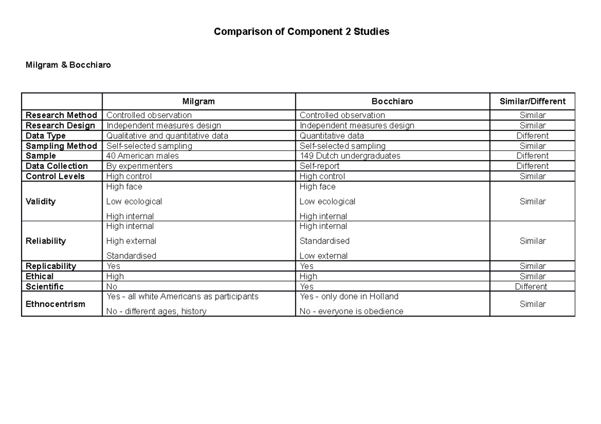 Study Comparisons - These notes are all about the areas and ...