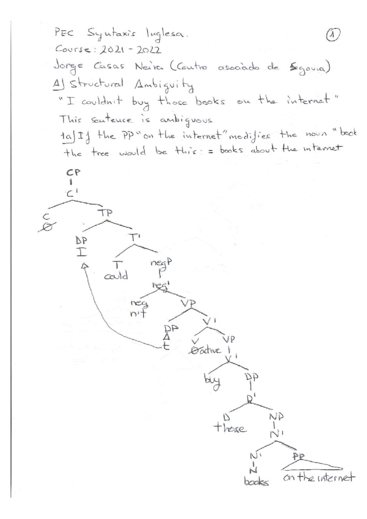 Pec Syntax - Sintaxis Inglesa - Studocu