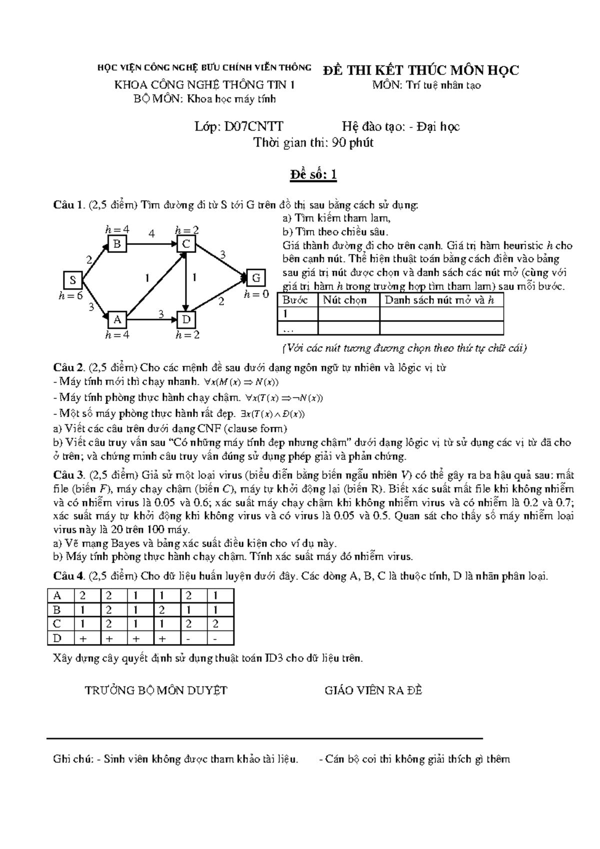 [123doc] - de-thi-tri-tue-nhan-tao-hvcnbcvt - KHOA CÔNG NGHỆ THÔNG TIN ...