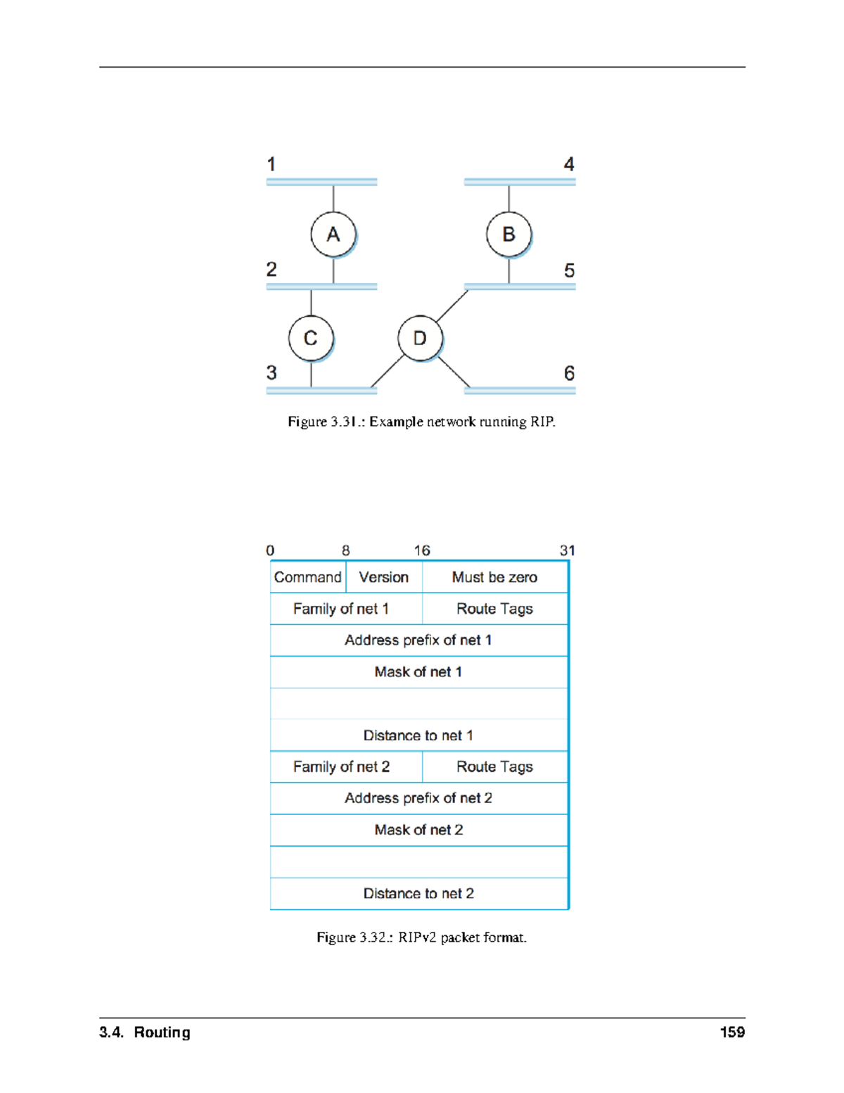 Computer network notes-51 - Figure 3.: Example network running RIP ...