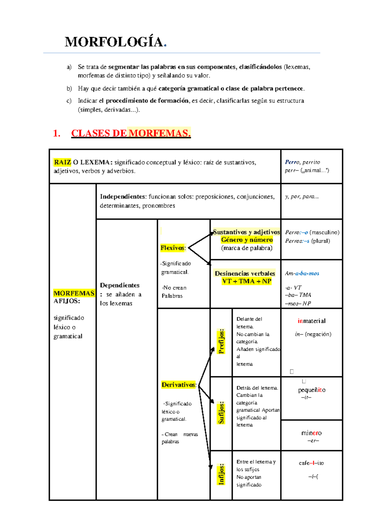 Segmentar La Palabra Como