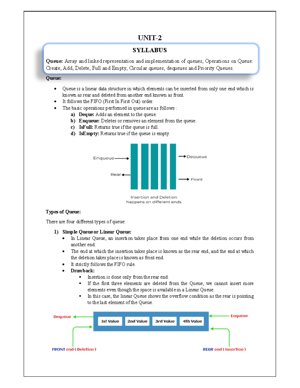 DS Unit2 Queue - UNIT- SYLLABUS Queue: Array and linked representation and implementation of ...