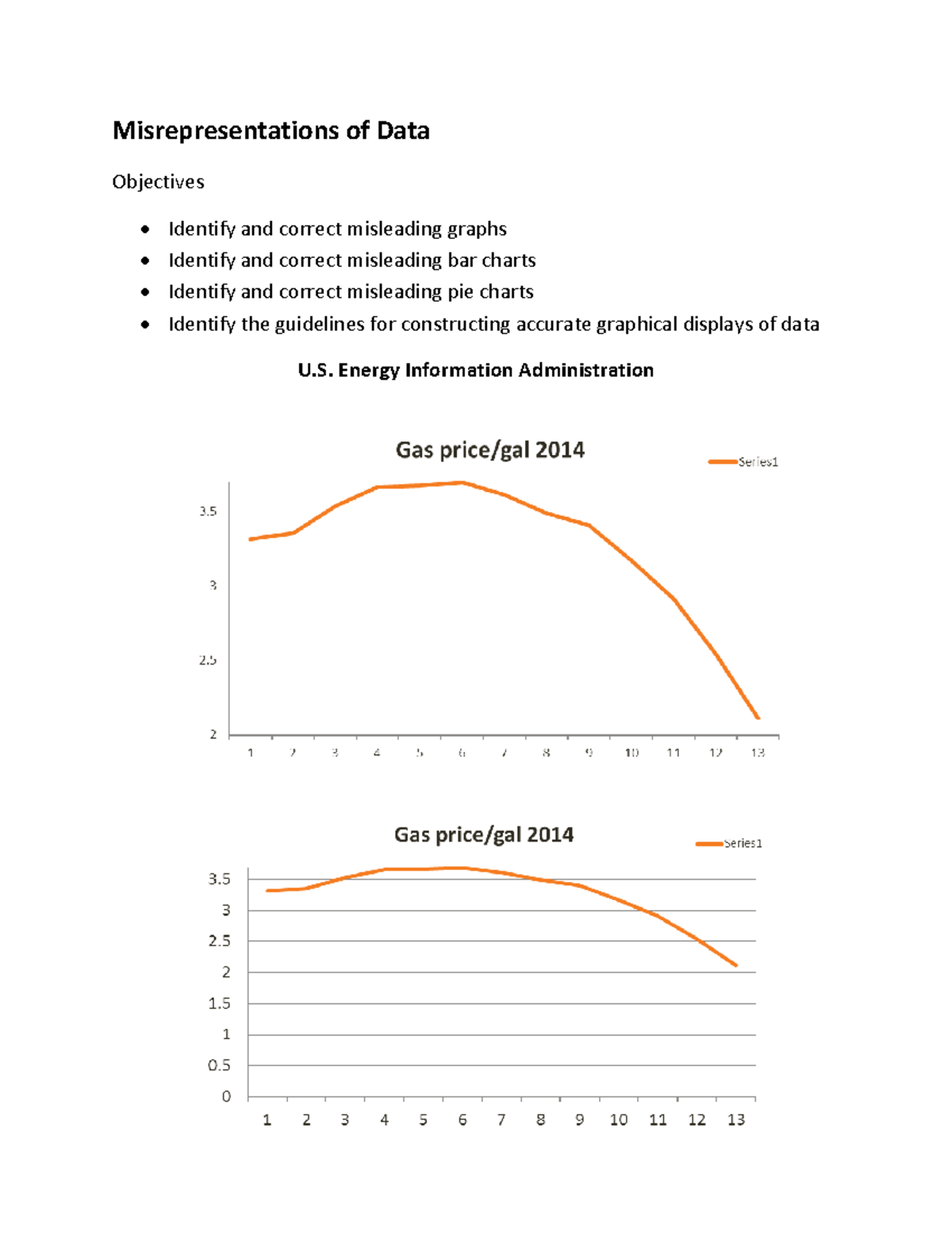 2.3A Misrep Data Graphs; Notes - Misrepresentations of Data Objectives ...