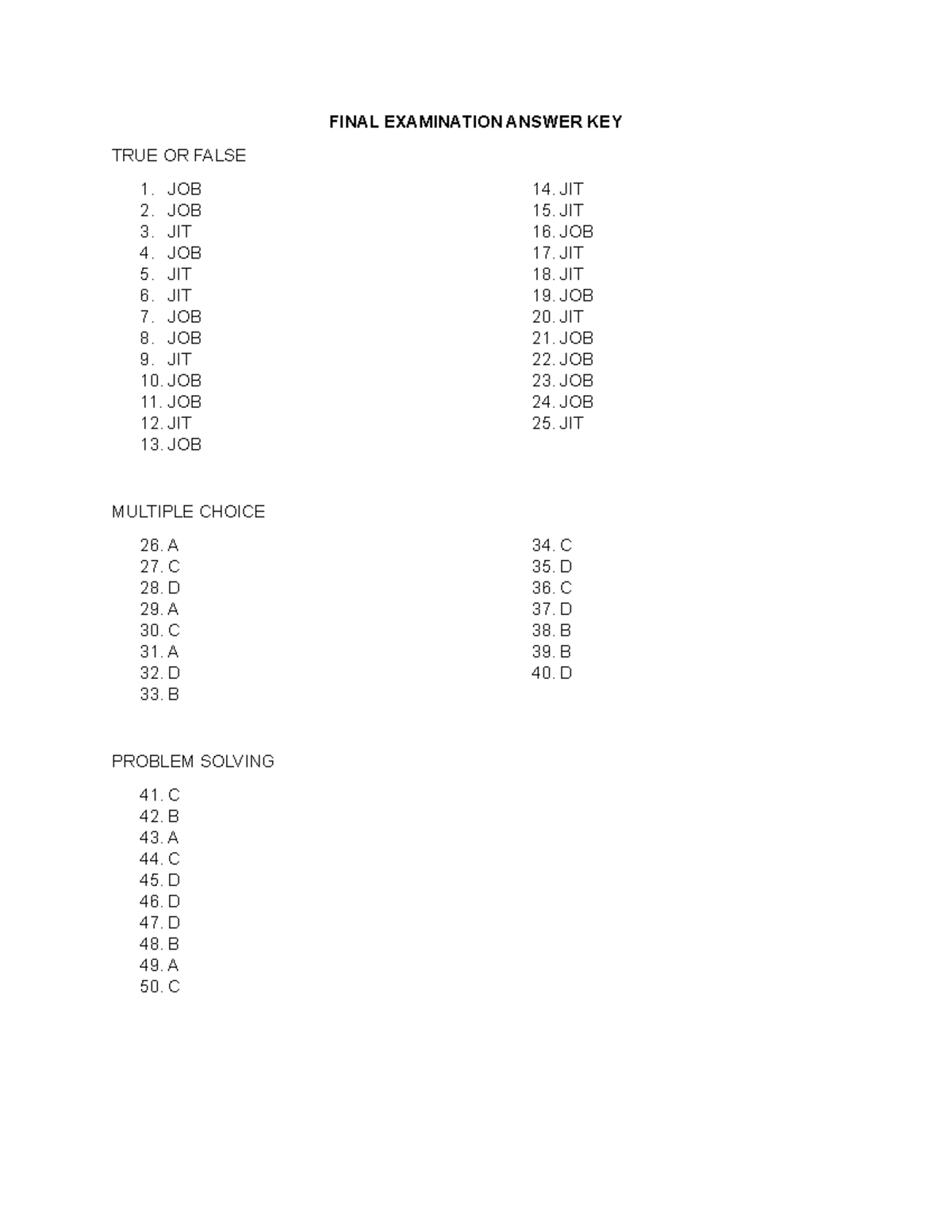 Finals Answer KEY - BSA - FINAL EXAMINATION ANSWER KEY TRUE OR FALSE 1. JOB 2. JOB 3. JIT 4. JOB ...