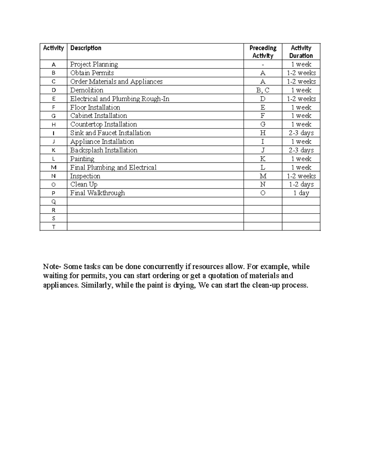 networking diagram - Activity Description Preceding Activity Activity ...