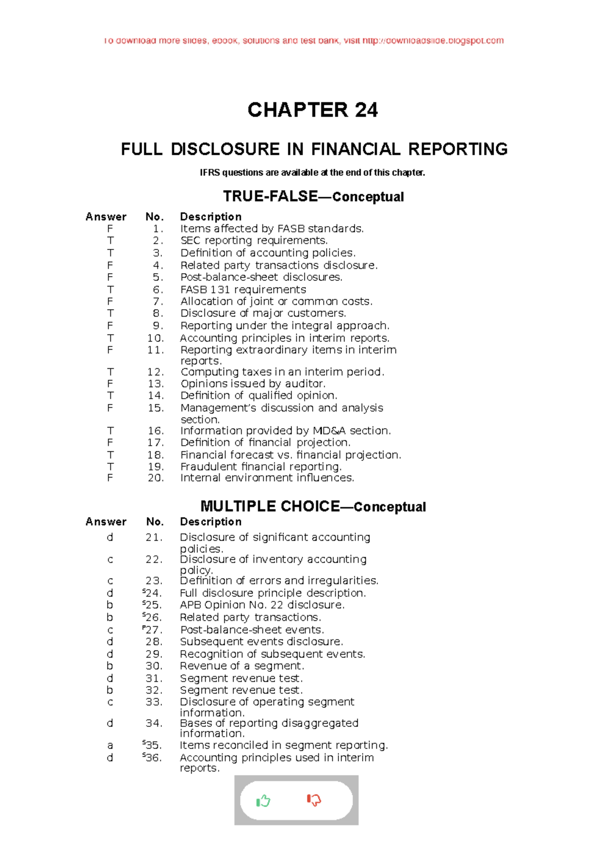 Chapter-24-test-bank compress - 0 0 CHAPTER 24 FULL DISCLOSURE IN ...