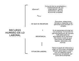 CSI Masterformat - MASTER FORMAN PARA OBRA - CSI MASTERFORMAT Fuente ...