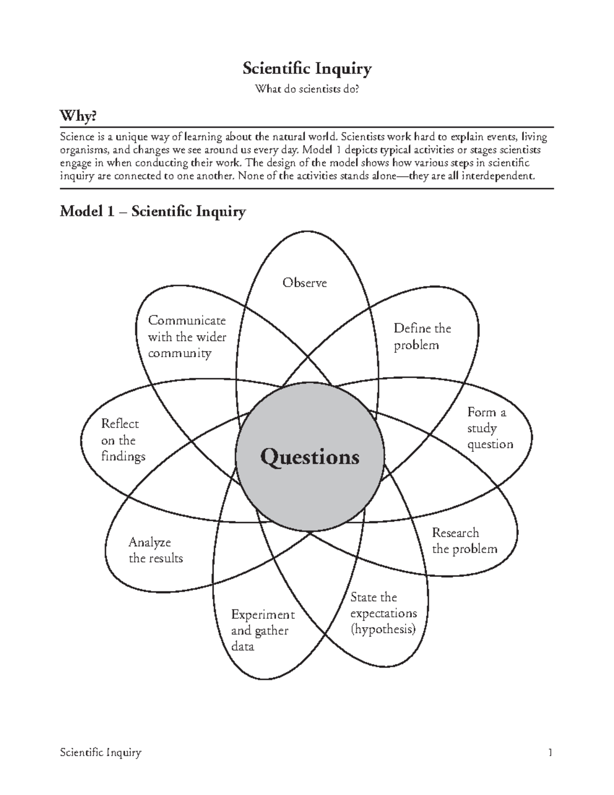 Scientific Inquiry Pogil - Scientific Inquiry 1 Scientific Inquiry What ...