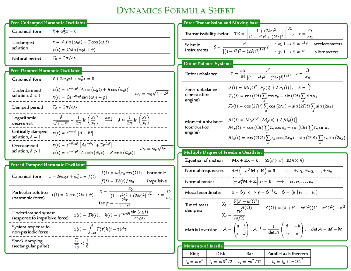 Formulae Sheet Dynamics - DYNAMICS FORMULA SHEET Canonical form x ̈ + ω ...