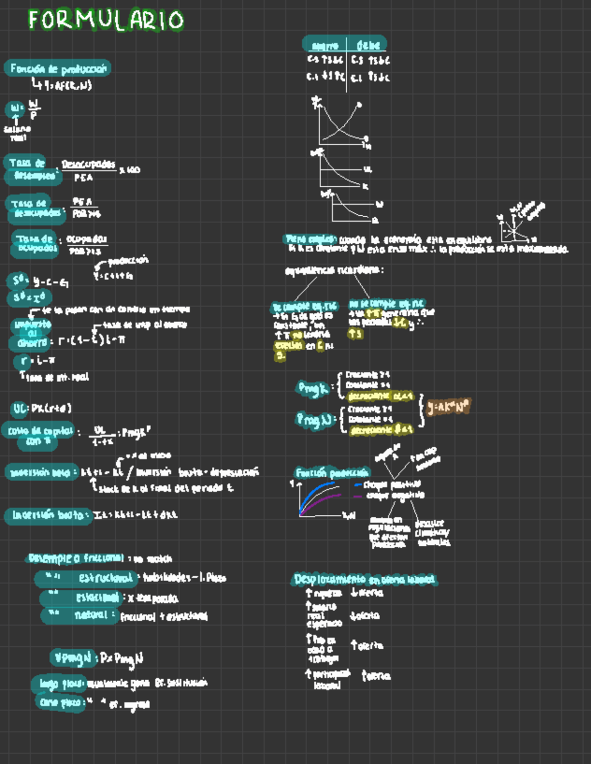 Economía 2. 4 - Formulario eco 2 - FORMULARIO anorra debe E. S PS6C E. S ↑S6C Función de ...