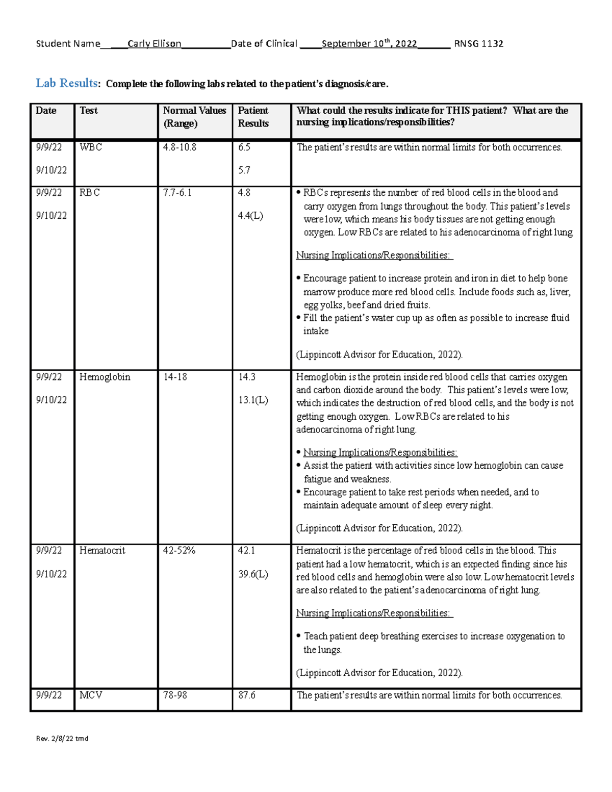 Lab Results - Care Plan - Student Name_____Carly Ellison_________Date ...