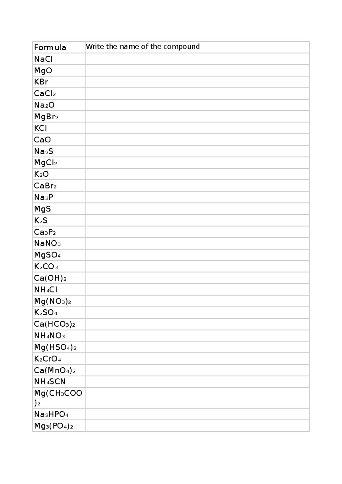 Naming and symbols for chemical formula - Formula Write the name of the ...