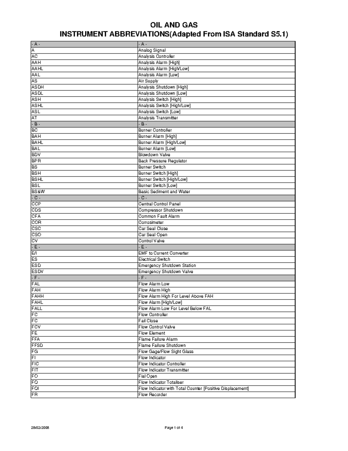 Pirobloc-PID-Abbreviation - INSTRUMENT ABBREVIATIONS(Adapted From ISA ...