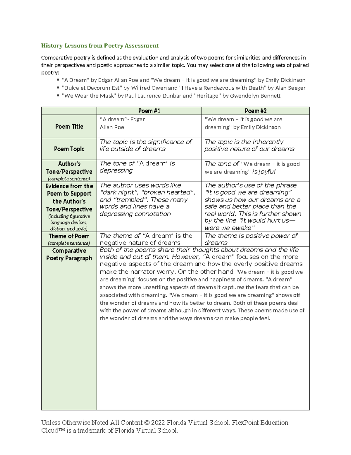 History lessons from poetry assess rubric 1 - History Lessons from ...