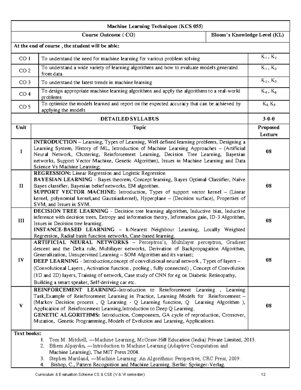 Mlt kcs 055 - MACHINE LEARNING SYLLABUS - Machine Learning Techniques (KCS 055) Course Outcome ...