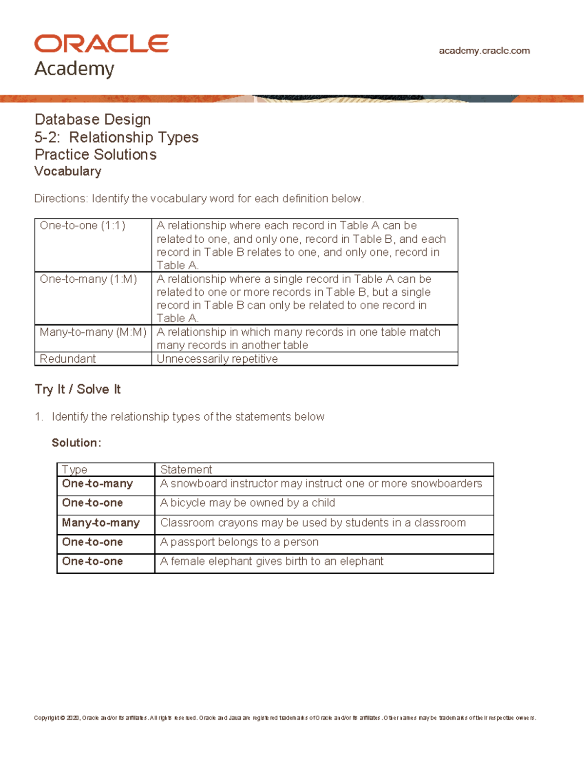 DD 5 2 Solution - Copyright © 2020, Oracle and/or its affiliates. All ...
