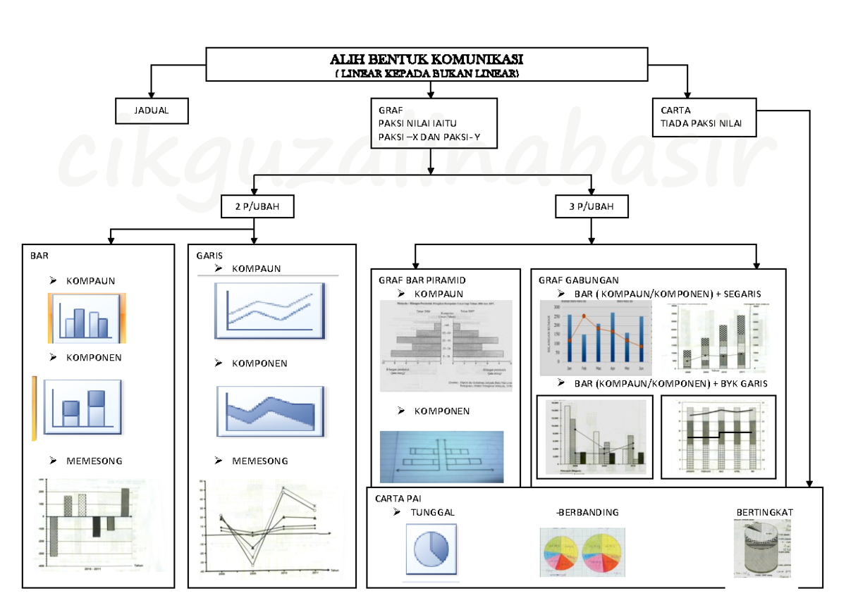1-NOTA GRAF... Rajah ( AWAL Belajar) - Pengajian Am - JADUAL GRAF PAKSI ...