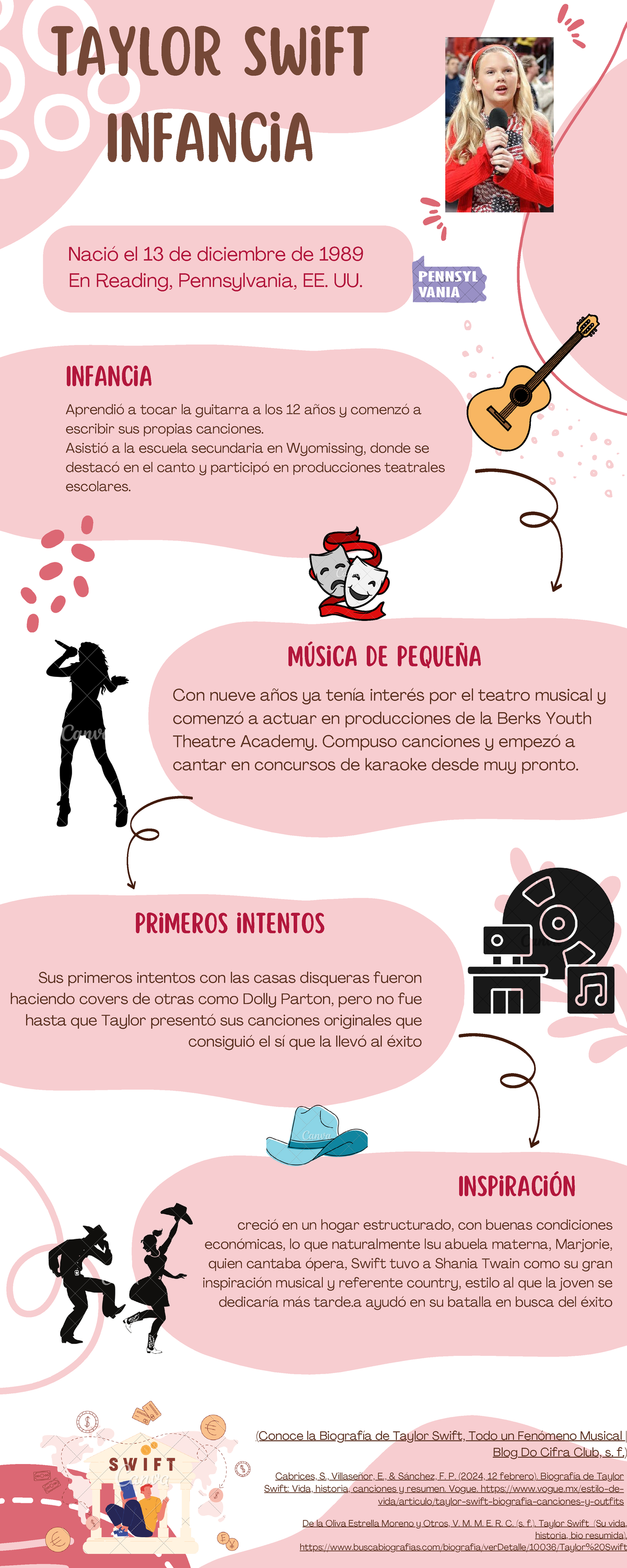 Taylor swift infancia 20240424 090552 0000 - Taylor Swift Infancia ...