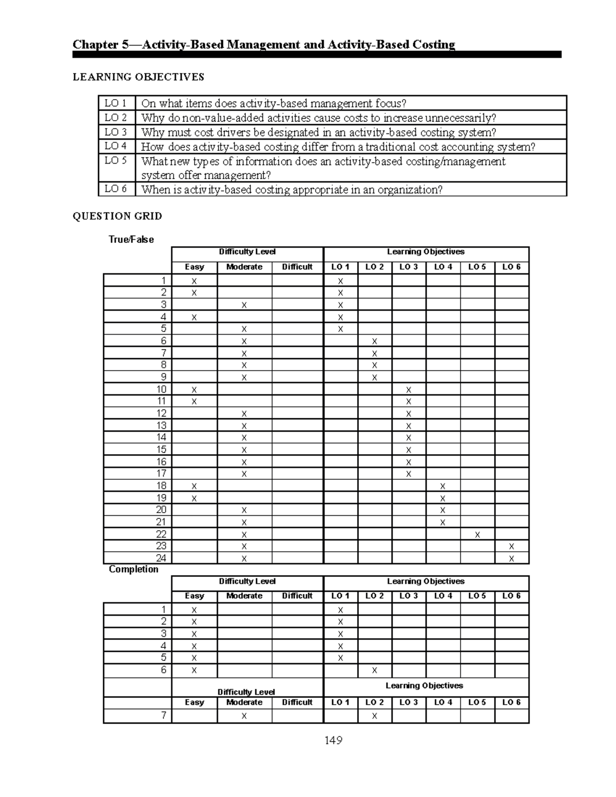 Chapter 5 cost accounting questions - Chapter 5—Activity-Based ...