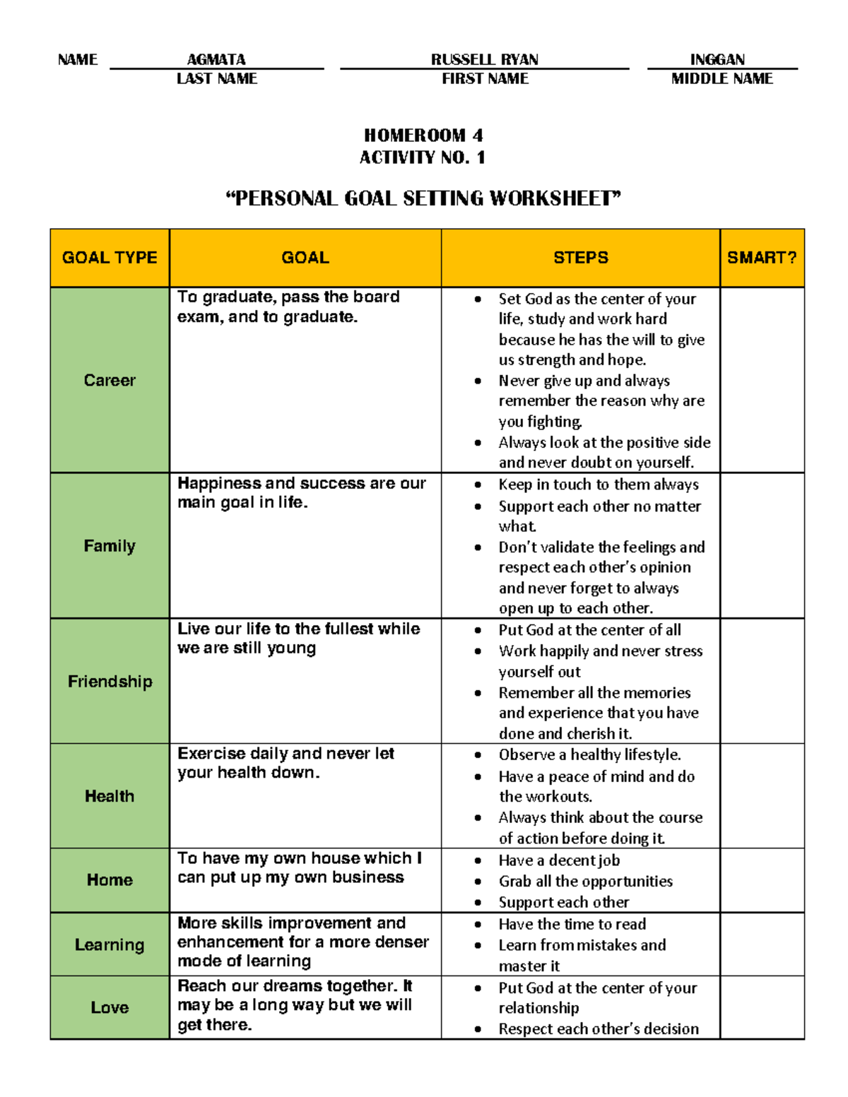 Personal Goal Setting Worksheet - NAME AGMATA RUSSELL RYAN INGGAN LAST ...