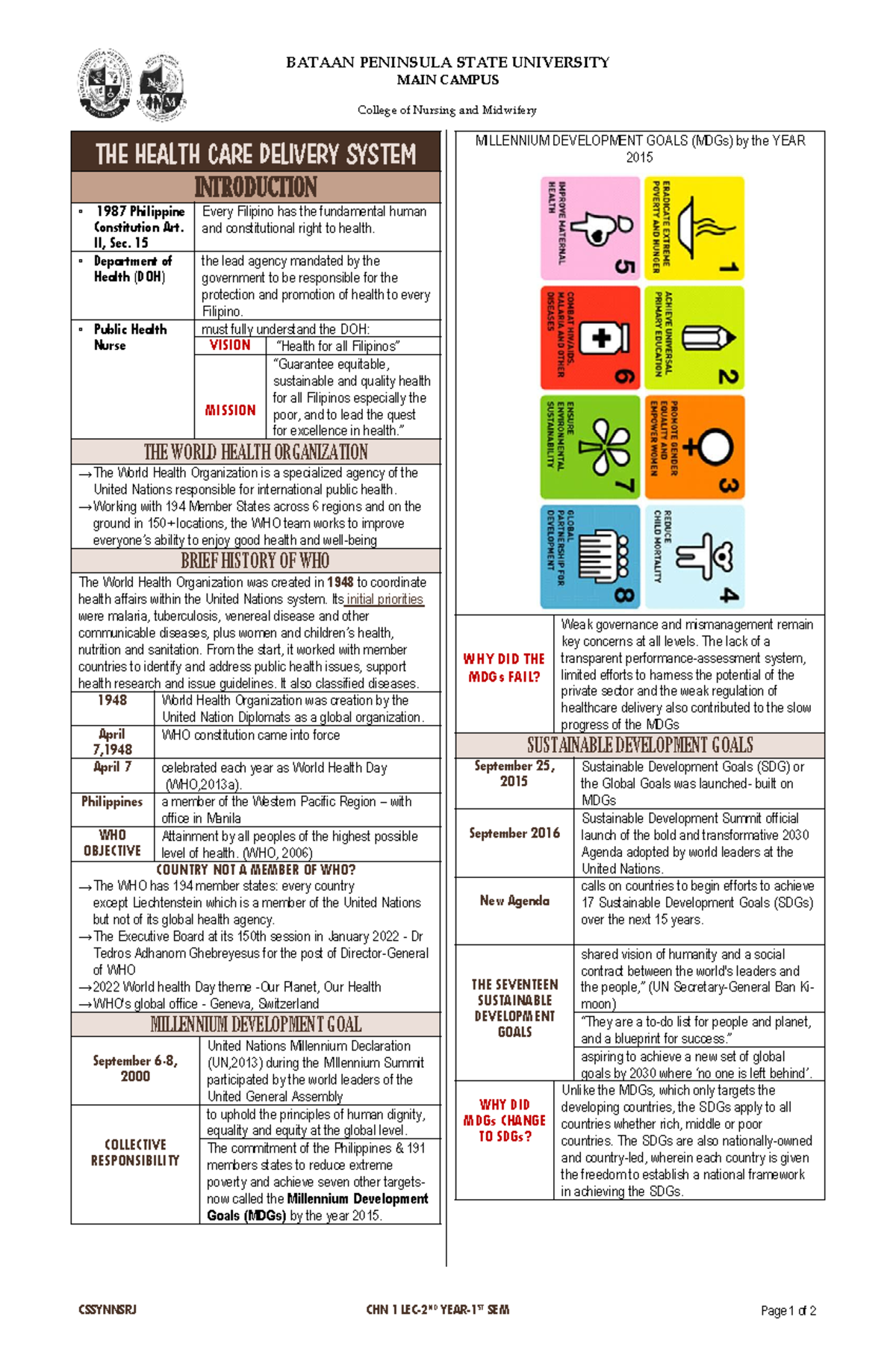 CHN1 LEC- Health CARE Delivery System - BATAAN PENINSULA STATE ...