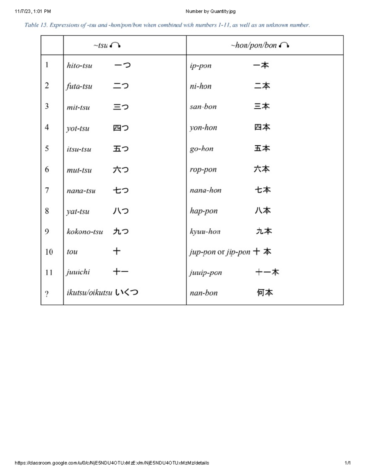 Number by Quantity - Japanese Lecture Notes - BS in Accountancy - 11/7 ...