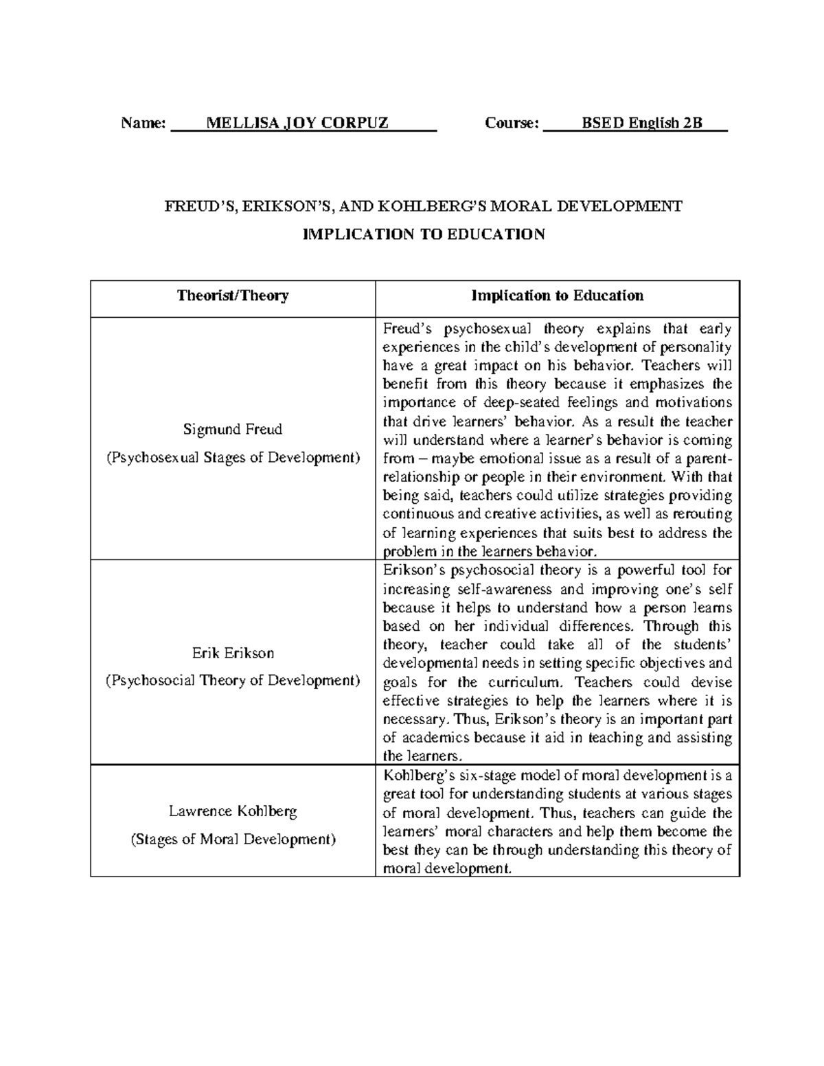 implication to education - Name: MELLISA JOY CORPUZ Course: BSED ...