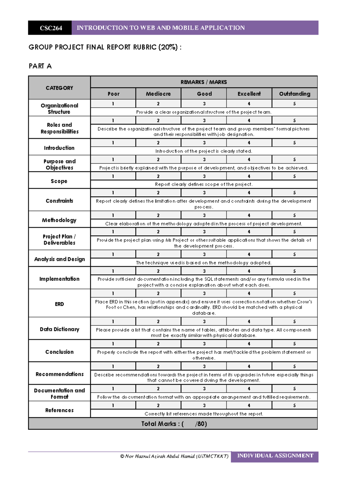 Csc264 Gp Final Report Rubric Csc Introduction To Web And Mobile Application Individual