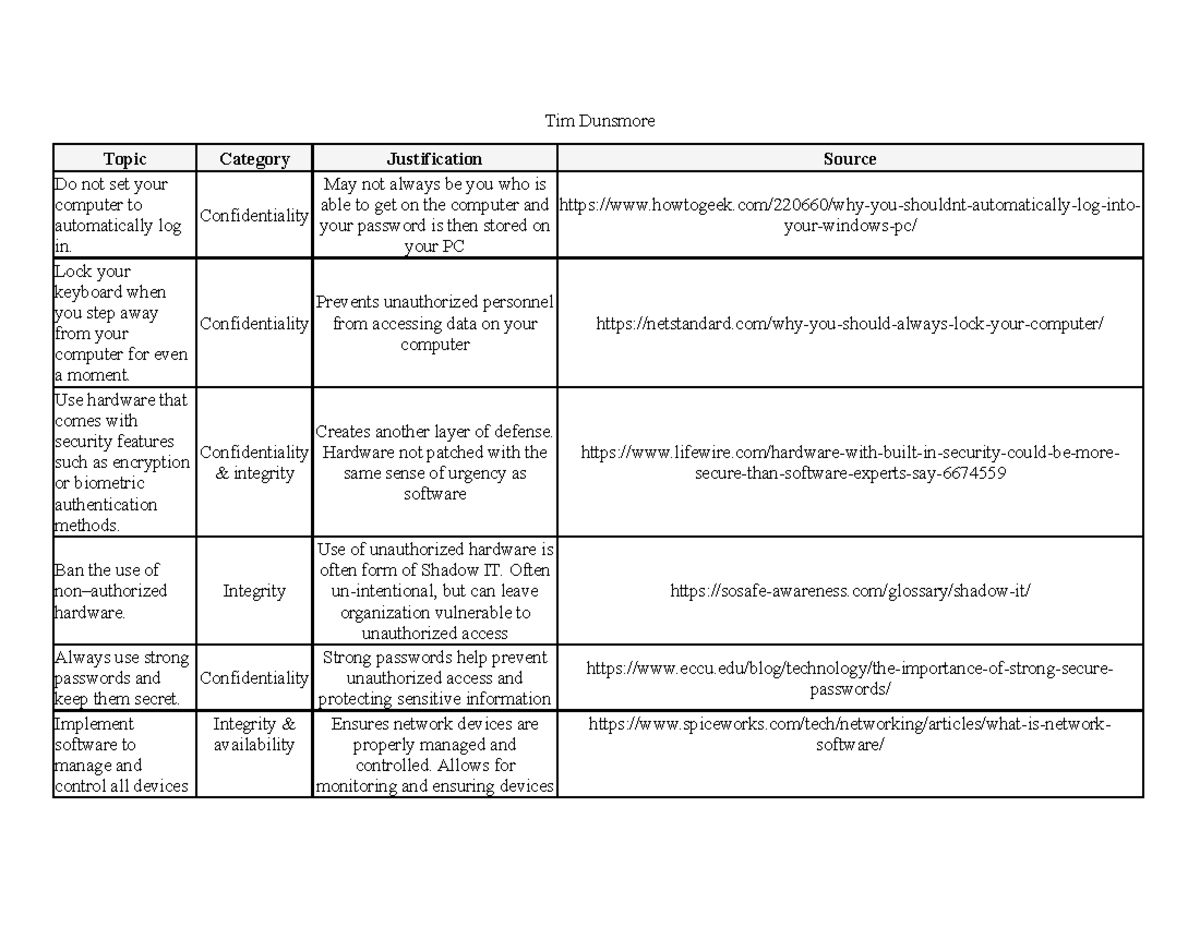 CYB 200 1-3 - Module 1 assignment - Tim Dunsmore Topic Category ...