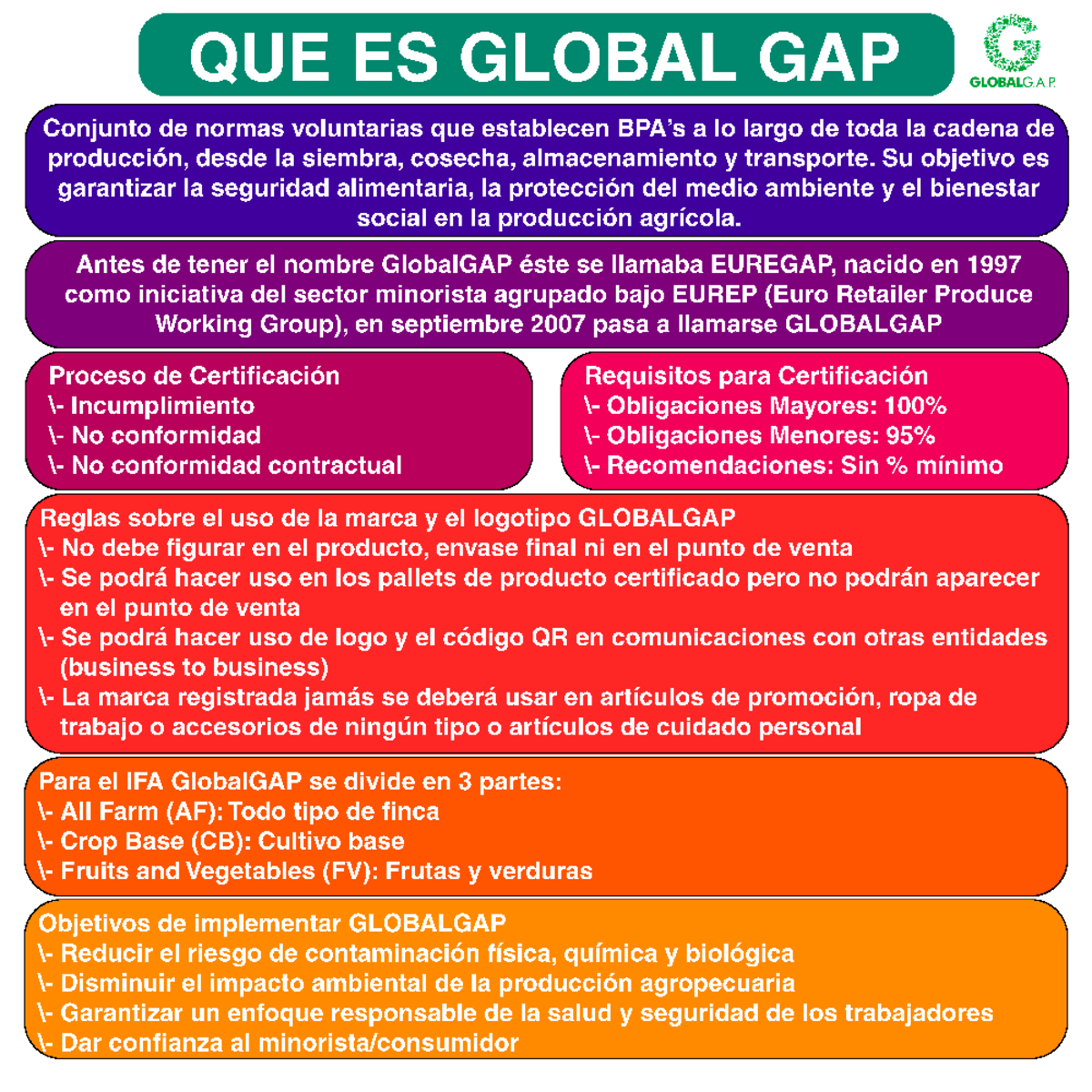 QUE ES Global GAP copia - QUEESGLOBALGAP - Studocu