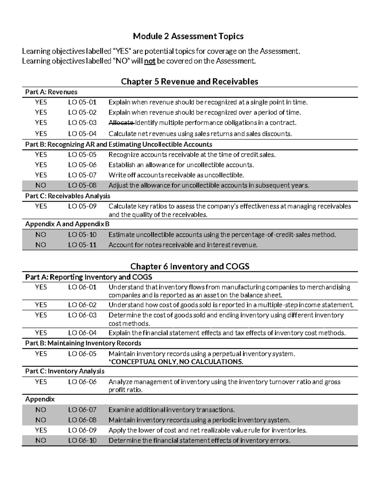 A304 Module 2 Assessment Topics - Module 2 Assessment Topics Learning ...
