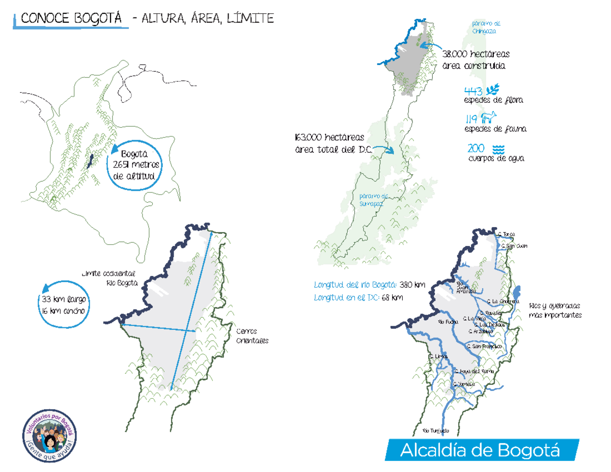 Infografia Conoce más Bogotá - Longitud en el DC: 68 km Longitud del ...