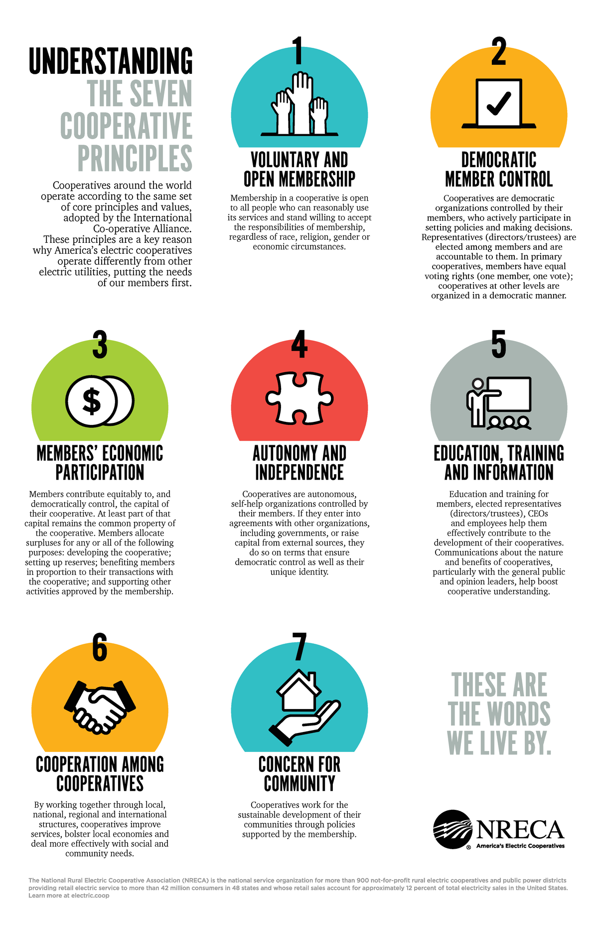 7 Cooperative Principles - Members contribute equitably to, and ...