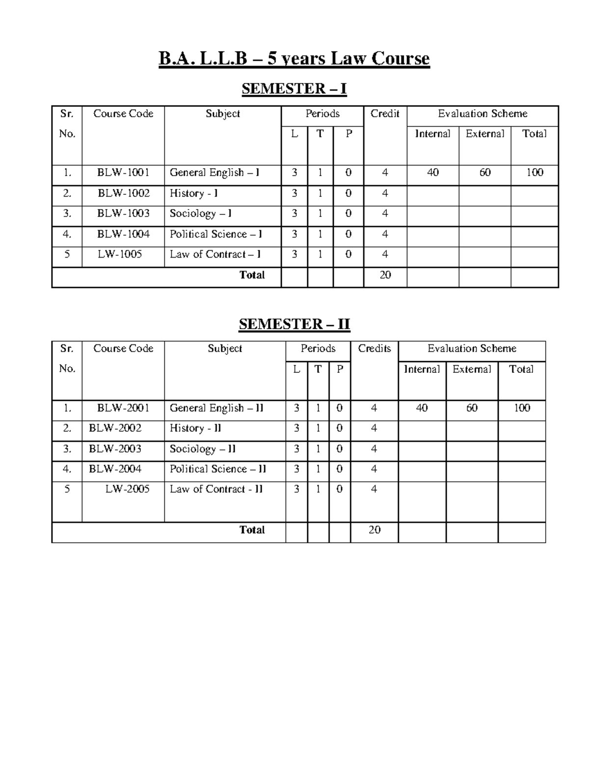 Ballb syllabus - Llb - B. L.L – 5 years Law Course SEMESTER – I Sr. No ...