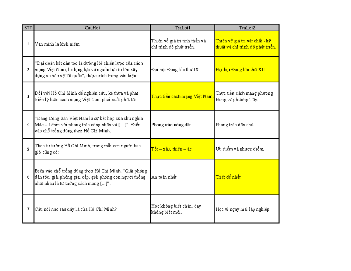 Tthcm-HK-II-2022-2023-c u-h i-SV-1.xlsx; filename= UTF-8'' Tthcm-HK-II-2022-2023-câu-hỏi-SV-1 ...