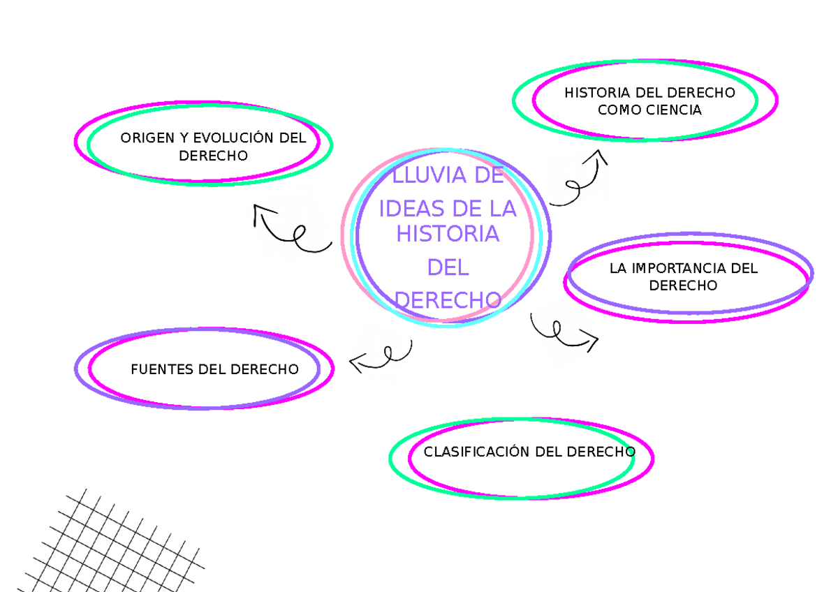 Lluvia DE Ideas - HISTORIA DEL DERECHO COMO CIENCIA ORIGEN Y EVOLUCIÓN ...