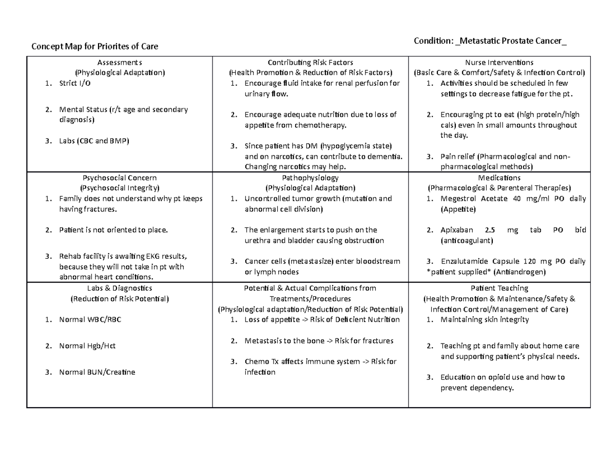 9 Squares Worksheet-Cancer Assignment for Practice - Assessments ...