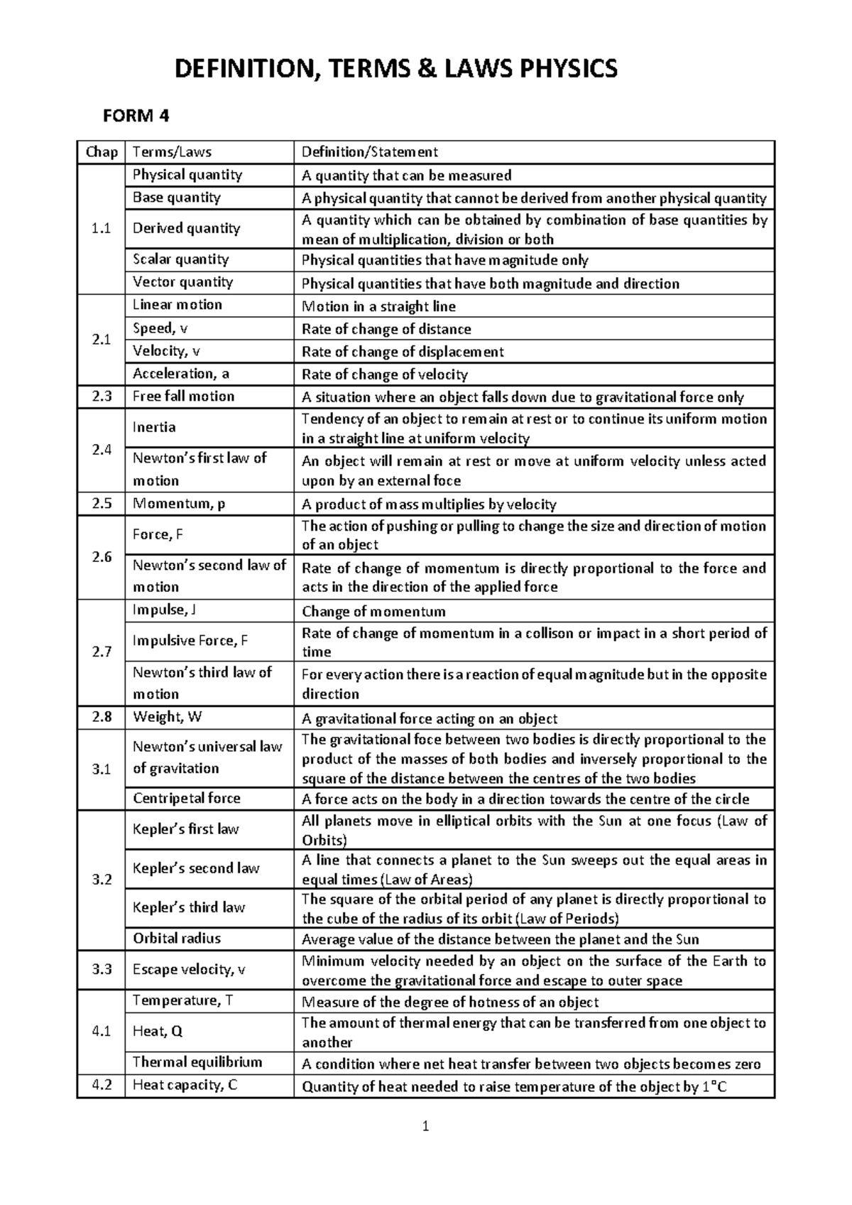 Definition of Physics - lkl;k; - FORM 4 Chap Terms/Laws Definition ...