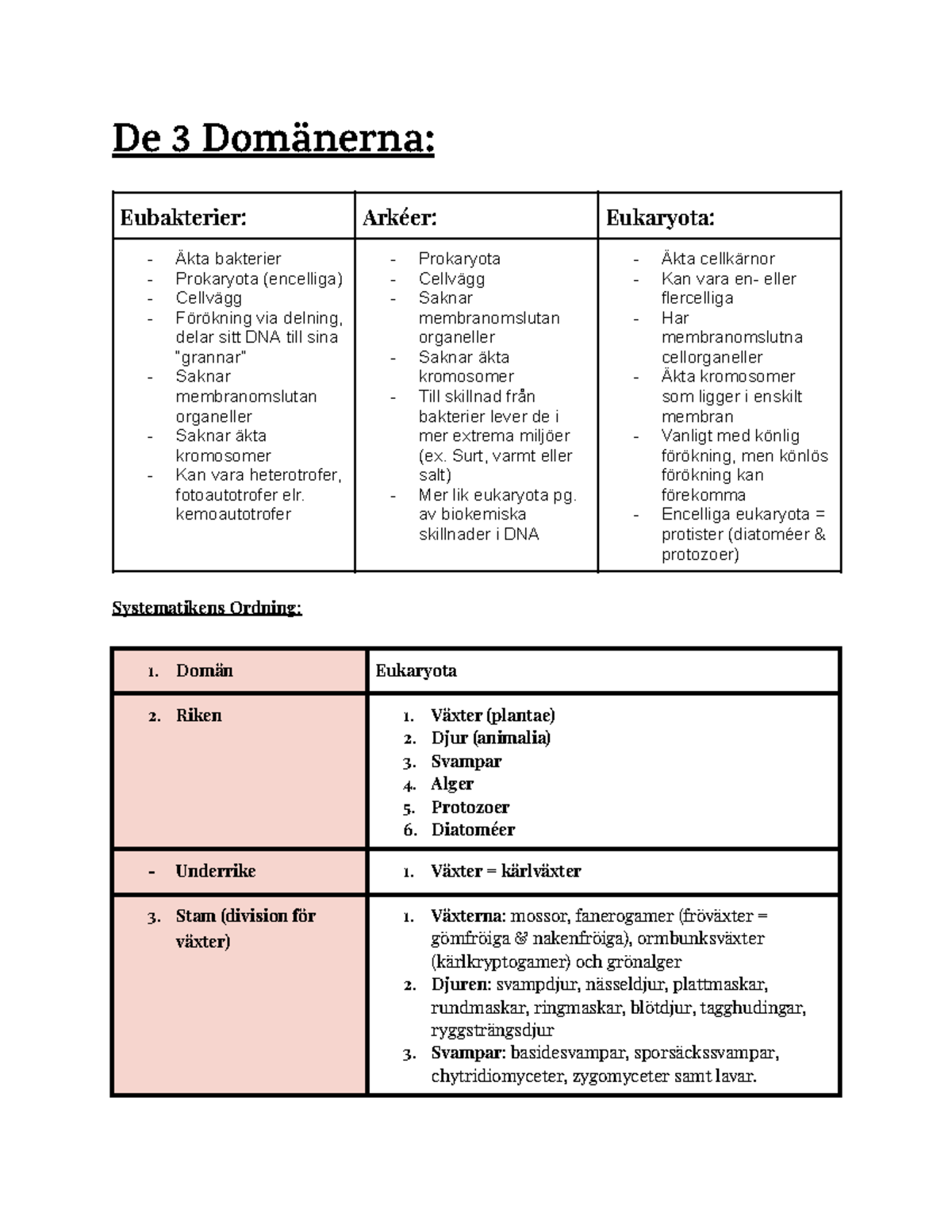 BIO1 - systematik, kännetecken och skillnader - De 3 Domänerna ...
