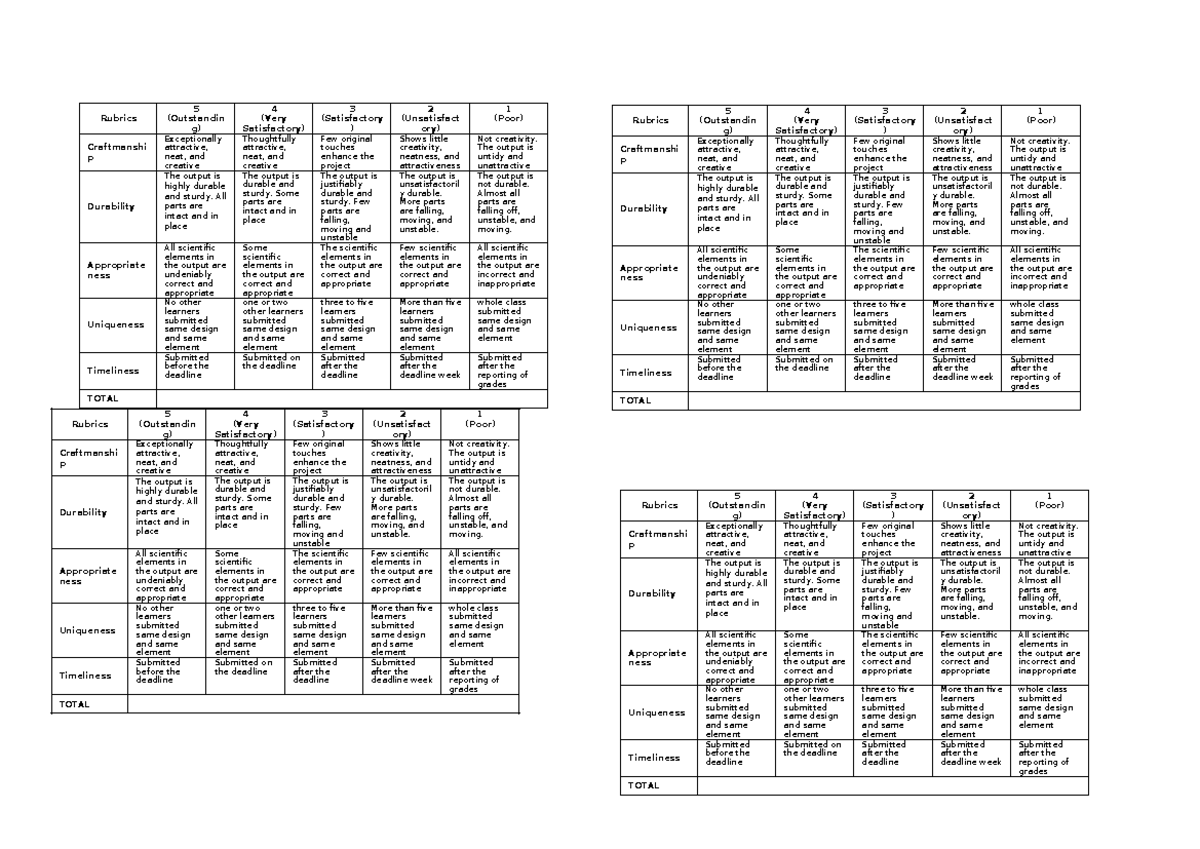 Rubrics for rubrics - Rubrics 5 (Outstandin g) 4 (Very Satisfactory) 3 ...