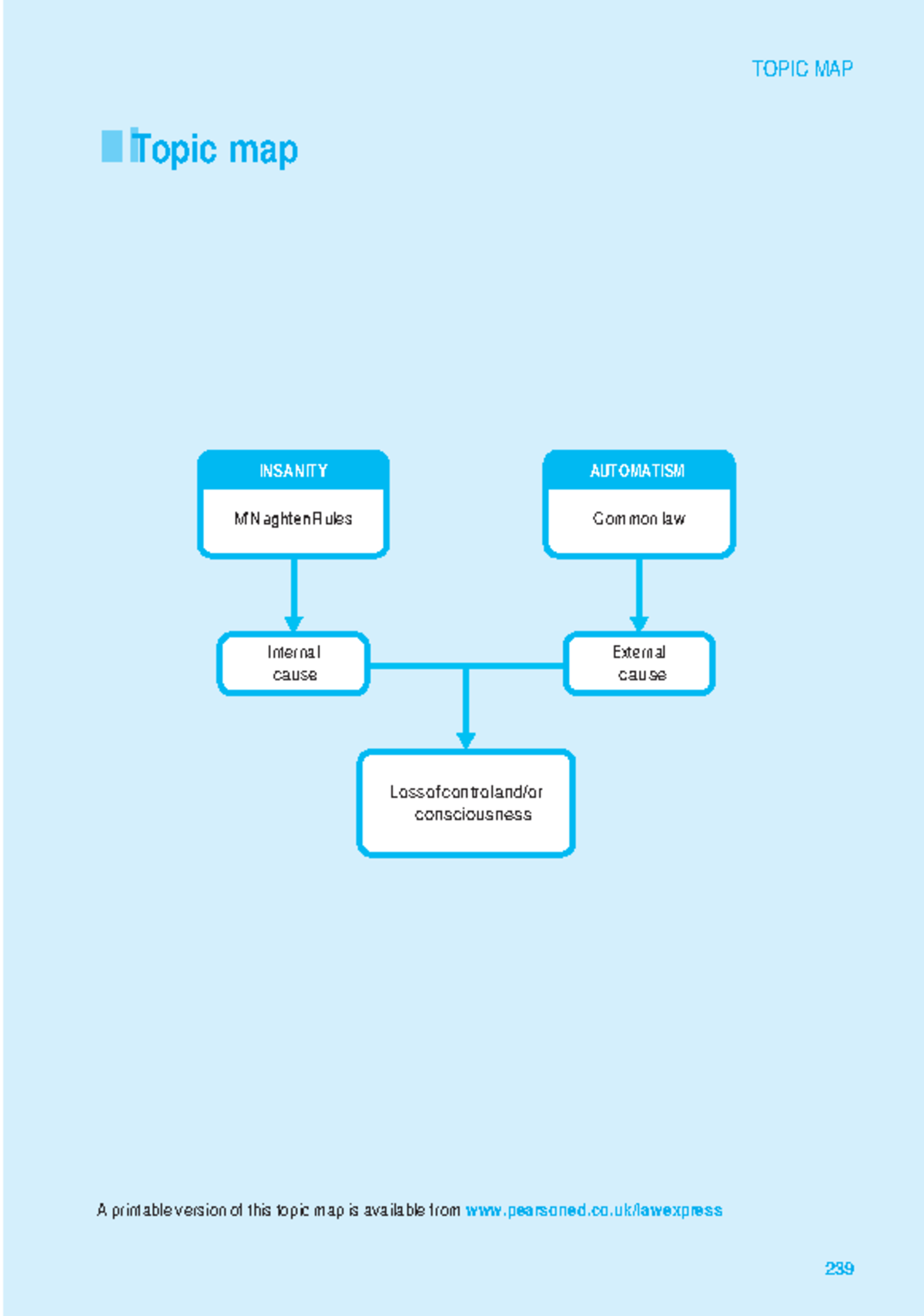 Insanity tutorial notes - Topic map TOPIC MAP A printable version of ...