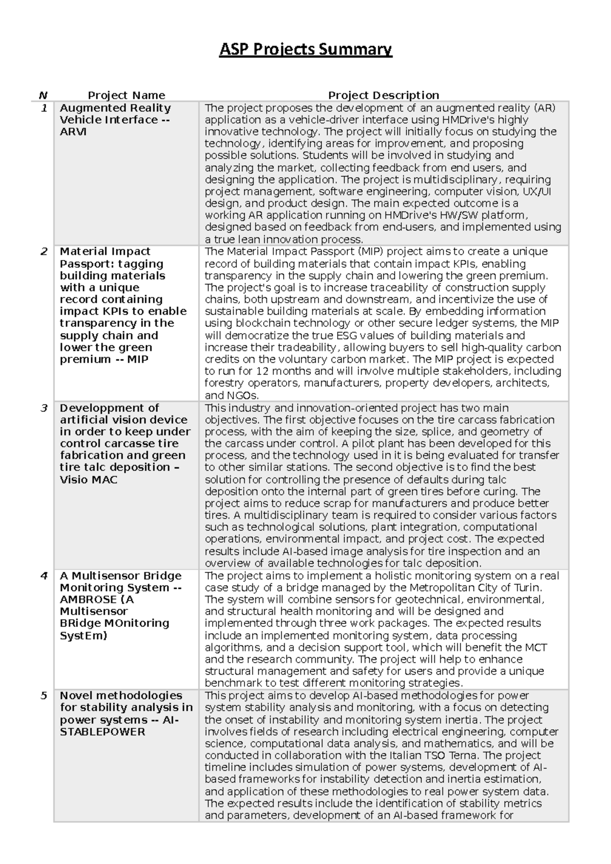 ASP Projects Summary - Riassunti progetti di ASP - ASP Projects Summary ...